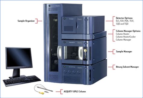 Difference Between HPLC And UPLC PharmaSciences