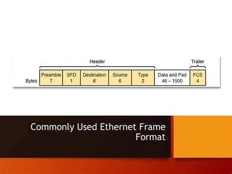 Ccna 200 301 Chapter 2 Fundamentals Of Ethernet Lans Pptx