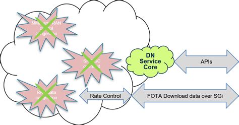 Congestion Avoidance Definition Networks