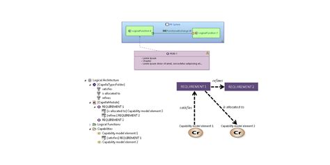 github eclipse capella requirements vp this add on allows importing a set of requirements