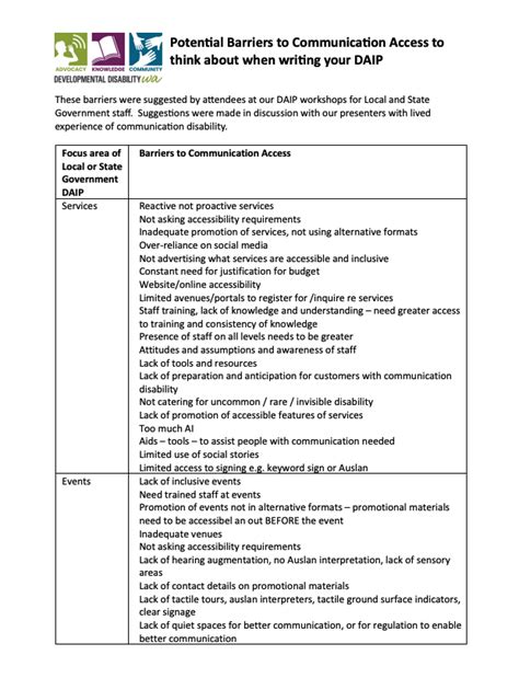 Communication Disability Access And Inclusion • Developmental