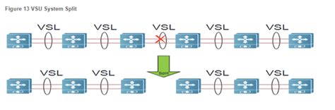 Ruijie Sanal Anahtarlama Ünitesi Virtual Switching Unit Vsu Vitel AŞ