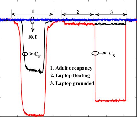 Output Signal Obtained For Conditions Such As An Adult Occupancy Download Scientific Diagram