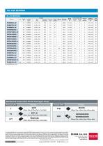 Serial EEPROM Selection Guide ROHM Semiconductor PDF Catalogs Technical Documentation