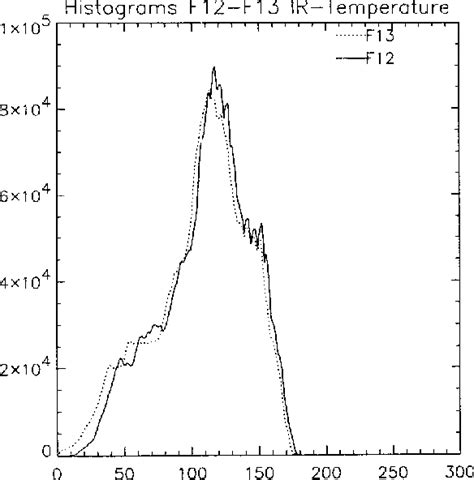 Cloud Masking With Satellite Infrared Images Over Antarctica Semantic Scholar