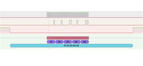Getting Started With Stm32f103 Spi Transmit Using Dma Embeddedexpertio