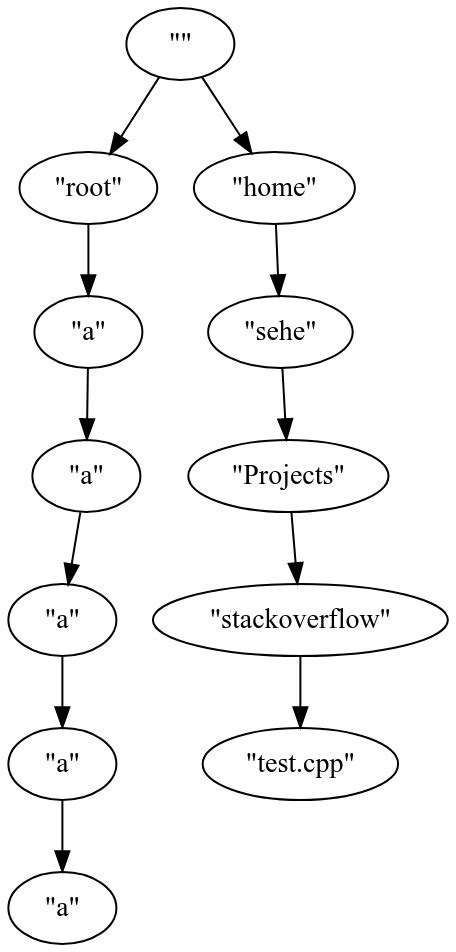 python getting angle between 2 vectors with the same starting point