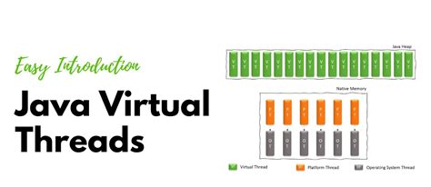🚀 Exploring Thread Performance Java Platform Threads Vs Java Virtual Threads 🚀 By Naman