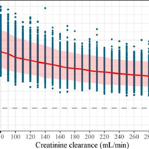 Mean Sd Plasma Concentration Of Ceftaroline And Ceftaroline M 1