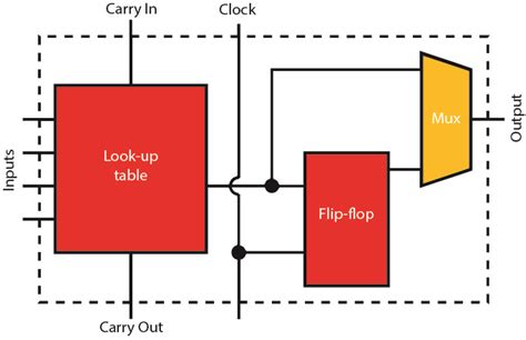 Computational Options For Robotics Knowhow