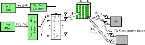 Figure 1 From Reconfigurable Intelligent Surfaces Assisted Sm