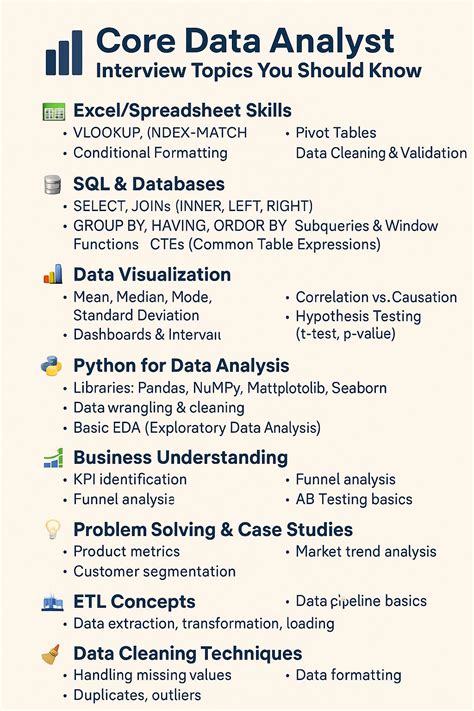 Core Data Analyst Interview Topics Excel Sql Data Visualization