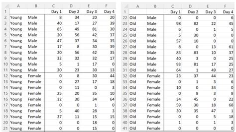 Repeated Meas Anova 1w 2b Real Statistics Using Excel