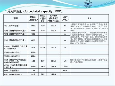 肺通气功能的测定 Pulmonary ventilation ppt download