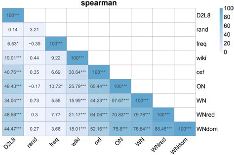 Github Ksipospolysemy Assessment Code And Data For The Paper