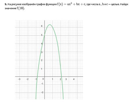 На рисунке изображён график функции ﻿f X Ax2 Bx C﻿ где числа ﻿a﻿ ﻿b﻿ и ﻿c﻿ — целые Найди