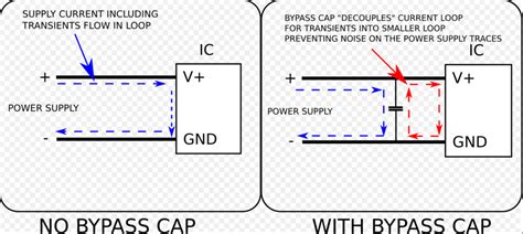 Decoupling And Bypass Capacitors Function And Application Analysis