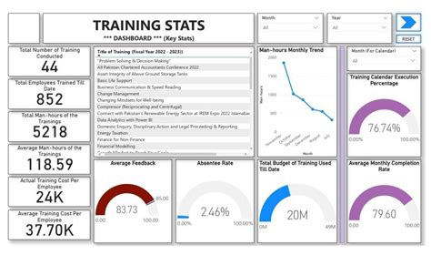 Umair Khan En Linkedin Powerbi Training Development Share