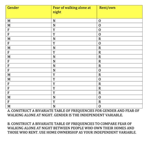 Solved A Construct A Bivariate Table Of Frequencies For