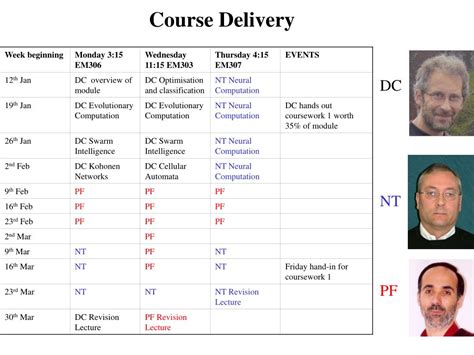 Ppt Biologically Inspired Computing Introduction Powerpoint