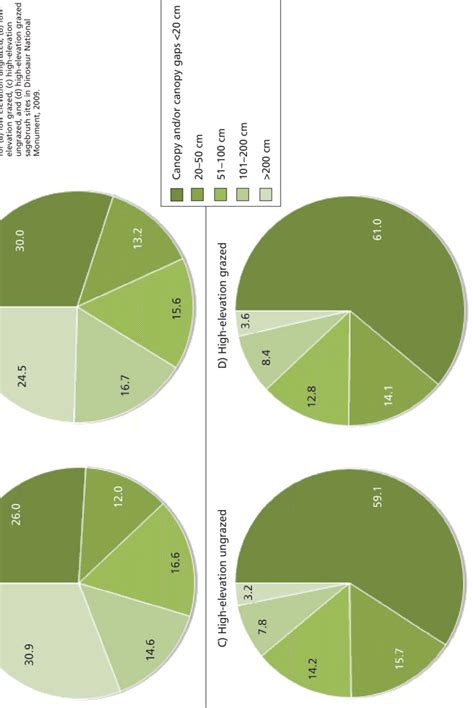 Distribution Of Canopy Gaps Download Scientific Diagram