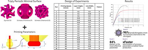 Polymer Engineering And Science Vol 64 No 3