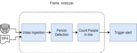 Block Diagram Of Line Monitoring System Intel 2020c Download Block Diagram Of Line Monitoring System Intel 2020c Download