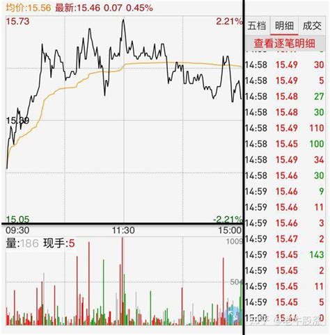 简单的股票认知学习 知乎