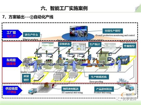 数字化智能工厂信息化顶层设计及实施案例解析ppt 化工企业数字工厂顶层设计方案 csdn博客