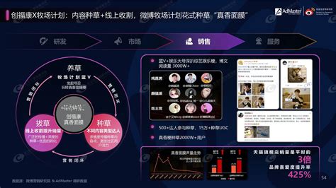 《粉丝经济40时代白皮书》（二） 营销洞察 微博广告中心