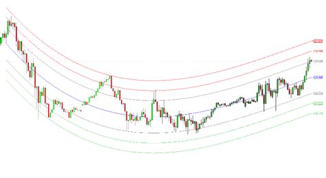 Forex Indicator Predictor V2 The Forex Geek