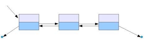 A Clear Guide On How To Remove Duplicates From A List Blog Assignmentshark