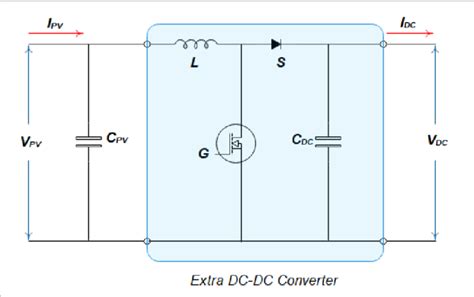 Figure 1 From Modeling And Fault Ride Through Control Strategy For Grid Supporting Photovoltaic