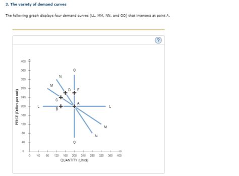 Solved Using The Graph Complete The Table That Follows By