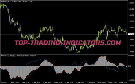 Macd Rsi Indicator • Top Mt4 Indicators Mq4 Or Ex4 • Top Trading ♾️ Best
