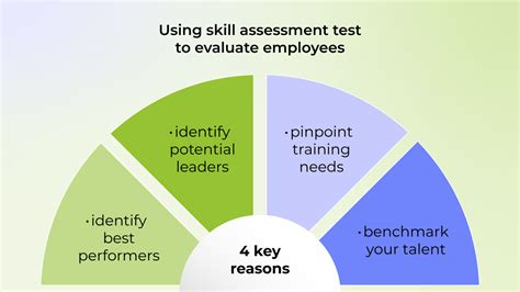 A Comprehensive Guide To Mastering Technical Skill Assessment