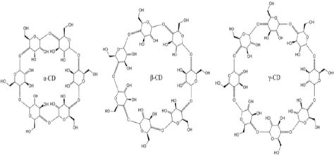 Structure Of Cyclodextrin Download Scientific Diagram