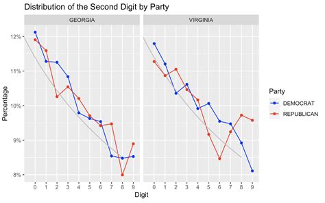 R Issue With Geomfunction Shifting Values Stack Overflow
