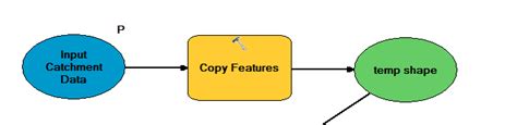 Arcgis Desktop Modelbuilder Error 000354 Name Contains Invalid
