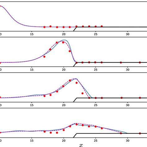 Test 183 Comparison Between Experimental Data Red Points And Download Scientific Diagram