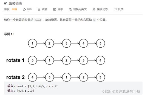链表及其应用场景链表的应用场景专注算法的小猿的博客 Csdn博客 链表及其应用场景链表的应用场景专注算法的小猿的博客 Csdn博客