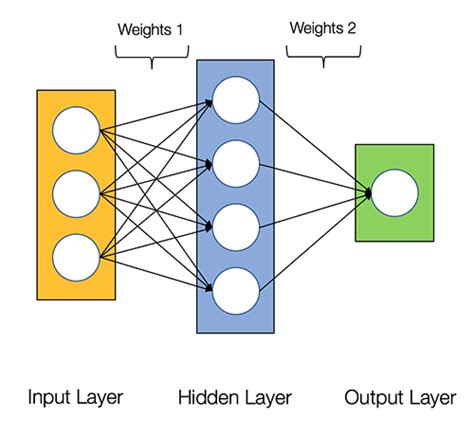 Why Gpus Are More Suited For Deep Learning Analytics Vidhya