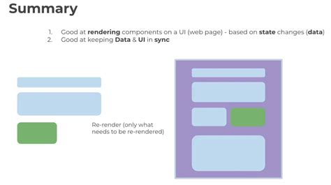 Lesson 3 What Is Reactjs How It Works Reactjs The Beginner Master
