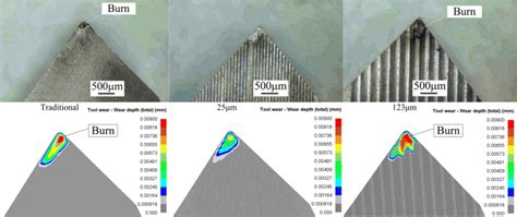 Wear Results Of Experimental [1] And Simulation Download Scientific Diagram