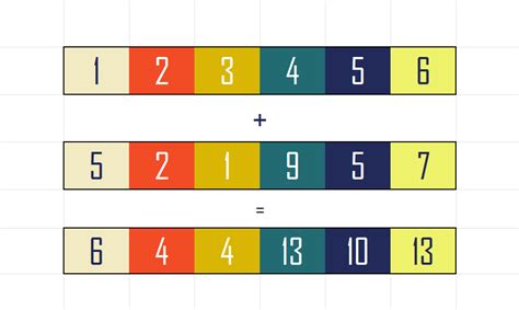 Mimd、misd、simd、およびsisdについて Sun Wood Ai Labs 2