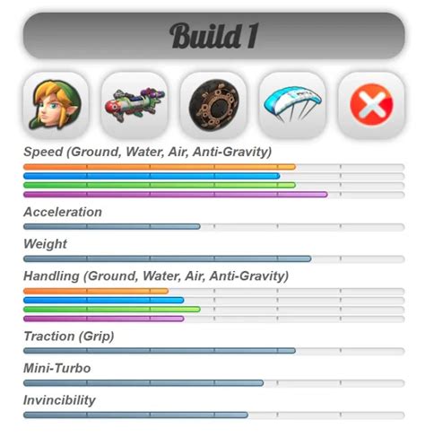 마리오 카트 8 디럭스 커스터마이즈 조합 시뮬레이터