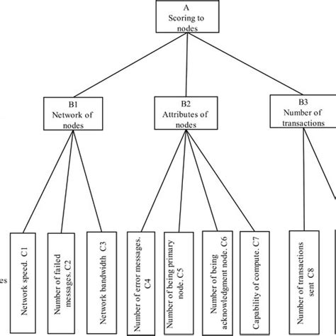 The Specific Process Of Consistency Protocol Download Scientific Diagram