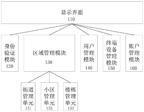 Big Data Platform Eureka Patsnap