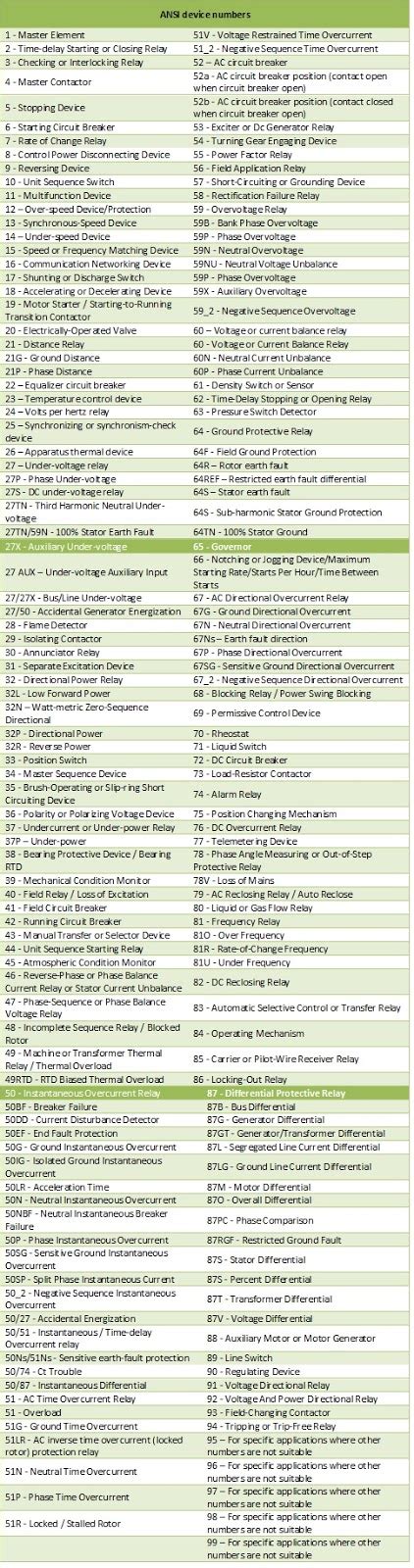 How To Read And Interpret Electrical Shop Drawings Part Two ~ Electrical Knowhow