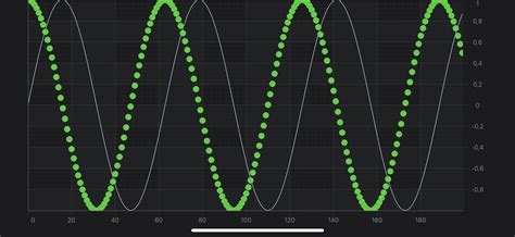 Tutorial 01 Create A Simple 2d Chart Reference